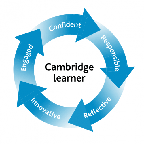 Cambridge Philosophy – Brighton International School